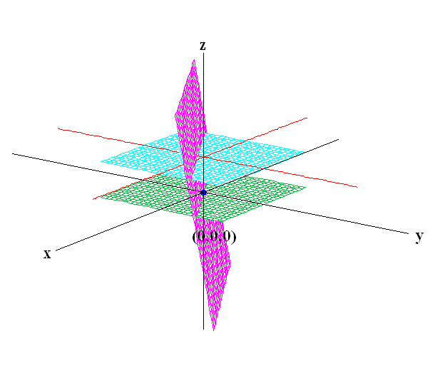 Math 371 Geometry Notes On Line Math 371 Geometry Notes On Line